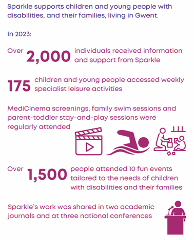 News | Sparkle, helping special children shine